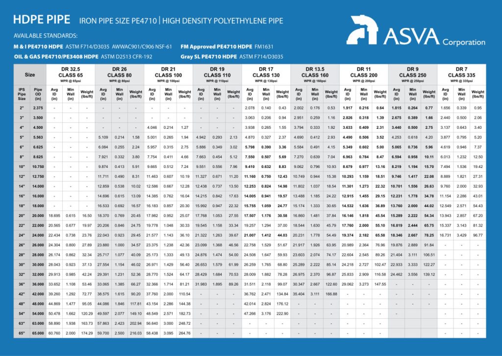 HDPE Pipe Fittings Manufacturer from Ahmedabad - Asva